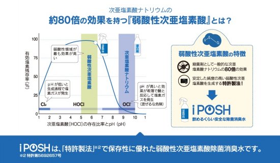 iPOSH アイポッシュ 50ml/200ppm 携帯用 スプレー – 大慶堂 さんあい薬局 オンラインショップ